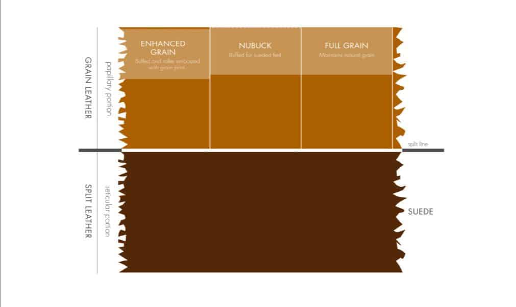 Types de cuir pour chaussures : guide complet