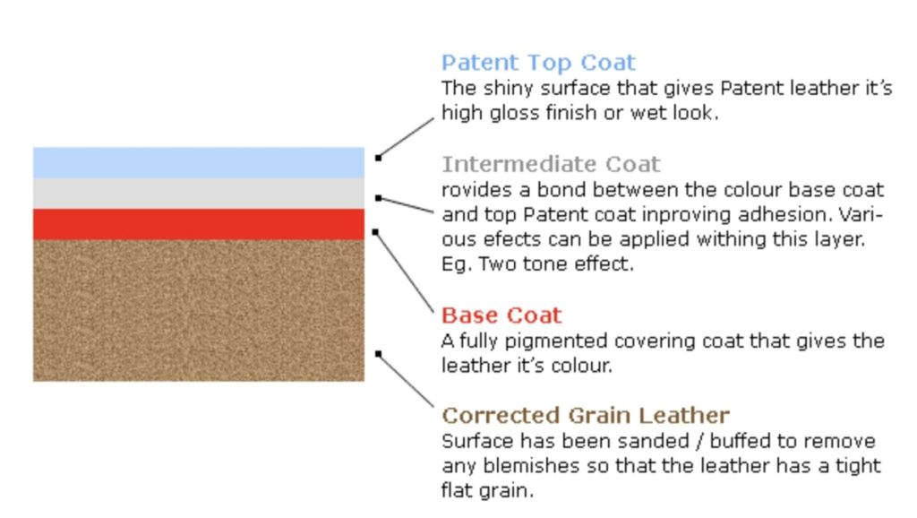 Cuir verni : reconnaître, entretenir et éviter les erreurs courantes