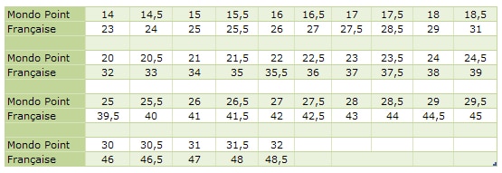 Mondopoint - Lexique de la chaussure et du cuir